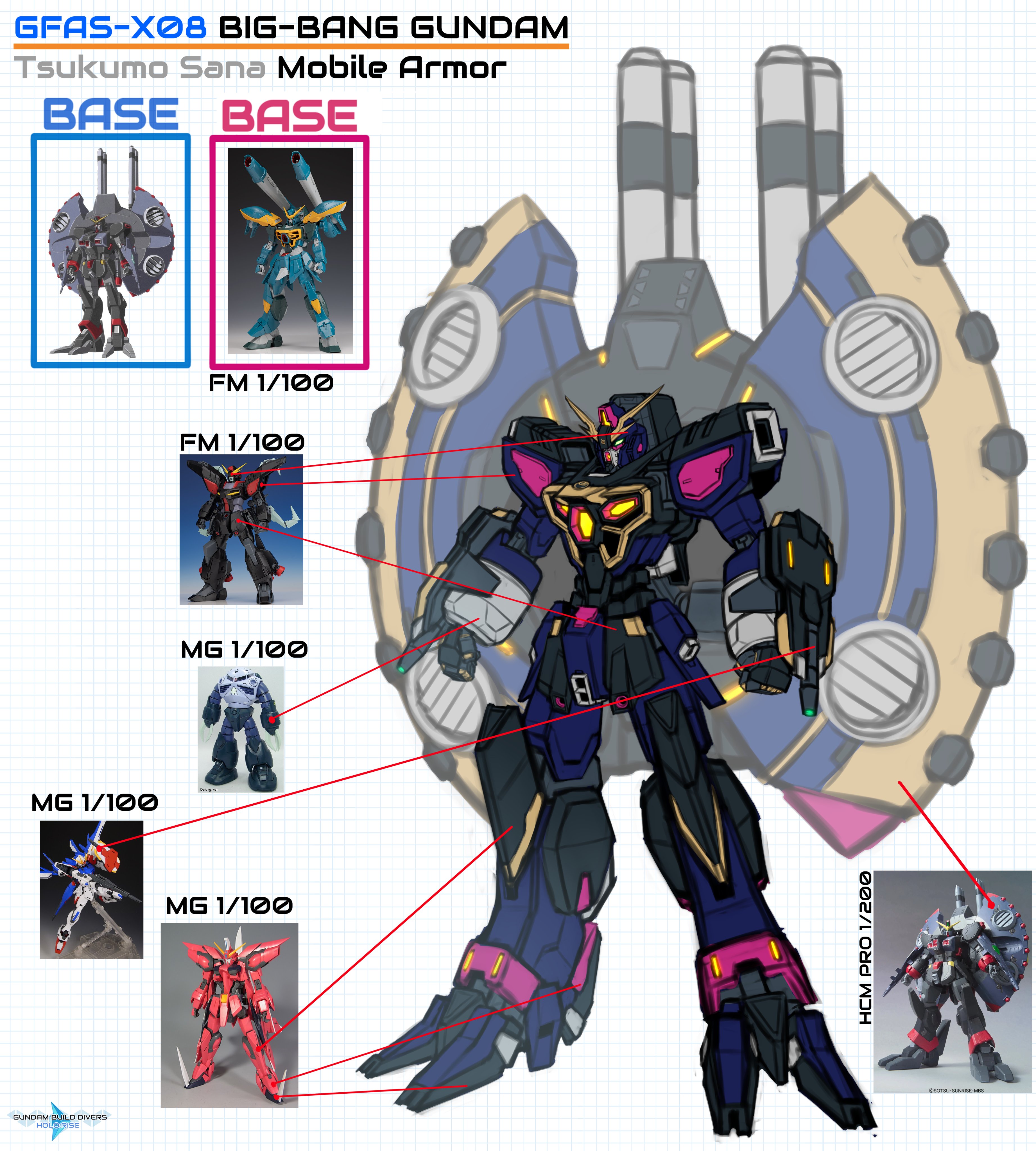 Safebooru - absurdres aegis gundam arm mounted weapon beam cannon build ...