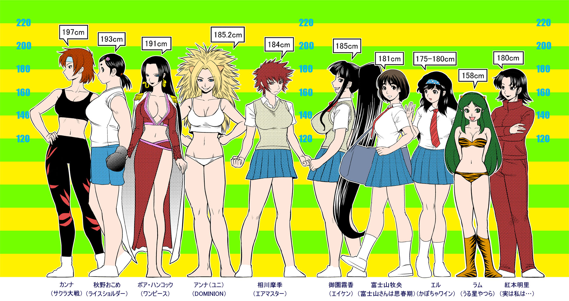 Safebooru - 6+girls aikawa maki air master animal ears annapuma arms behind back asaoka natsumi ...