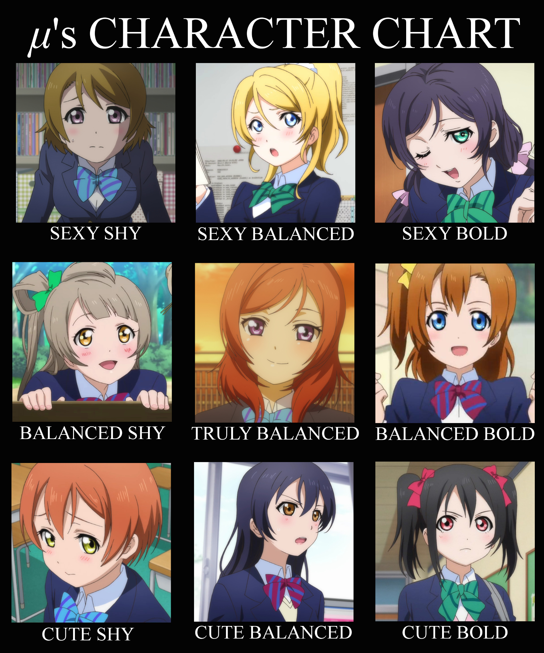 Safebooru - alignment chart ayase eli highres hoshizora rin koizumi ...