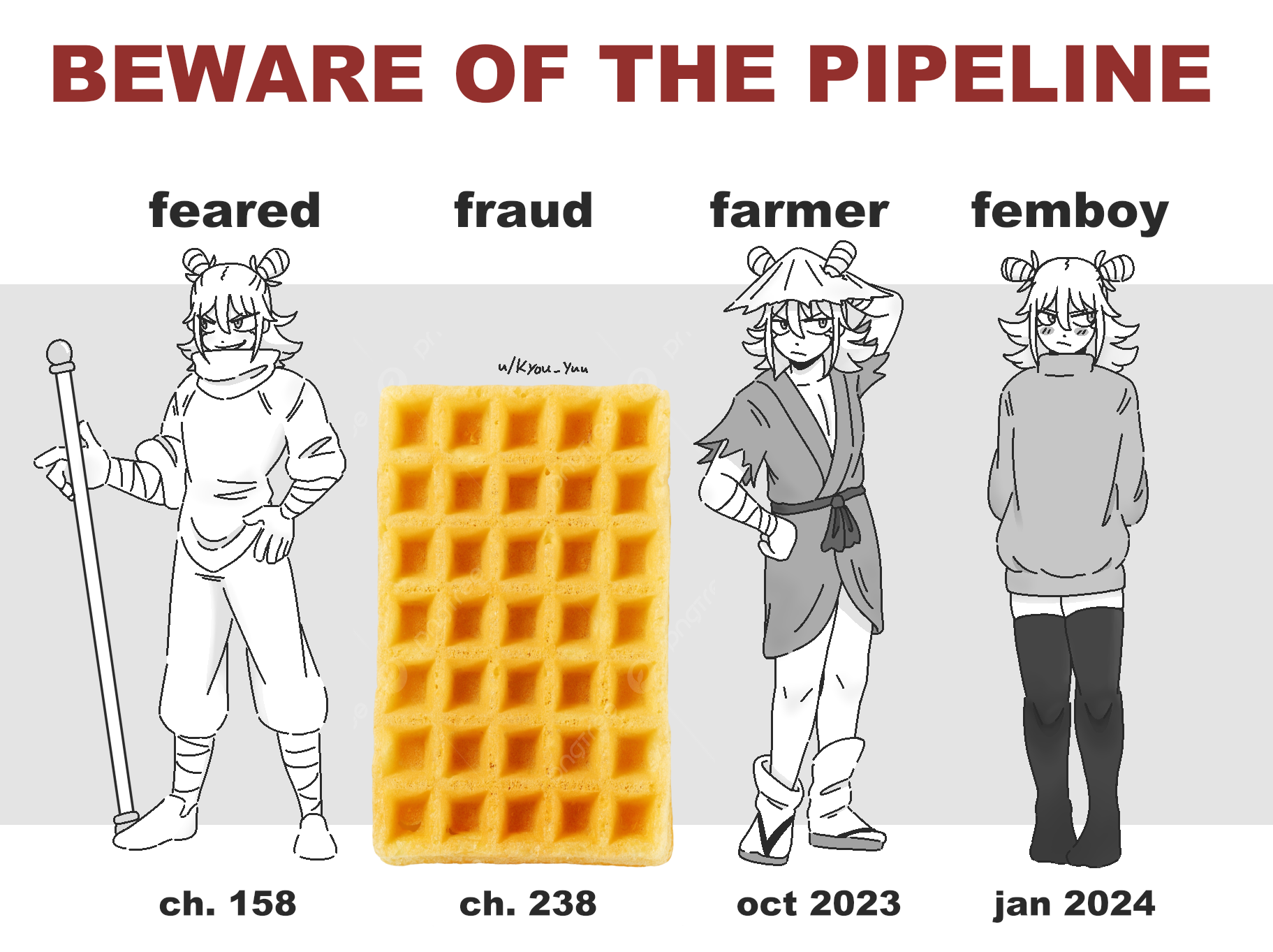 Safebooru - 1boy androgynous arm behind head artist name bandaged arm ...