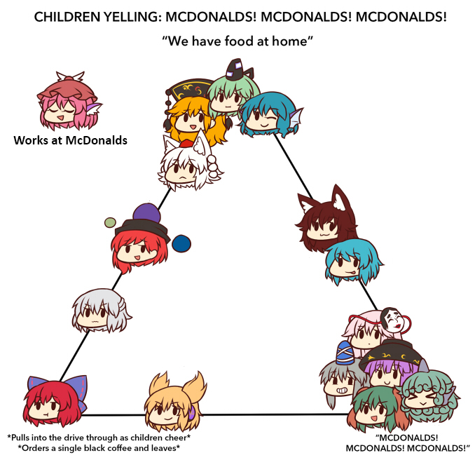 Safebooru - > :3 alignment chart animal ear fluff animal ears blonde ...