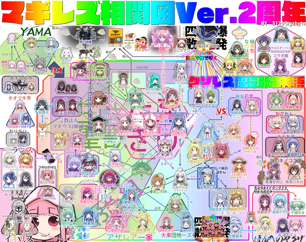 Safebooru - akemi homura akino kaede alina gray awane kokoro ayano rika ...