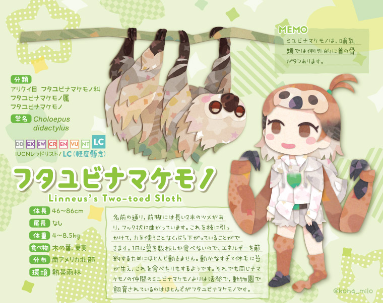 Safebooru - 1girl animal belt brown eyes brown hair character profile ...