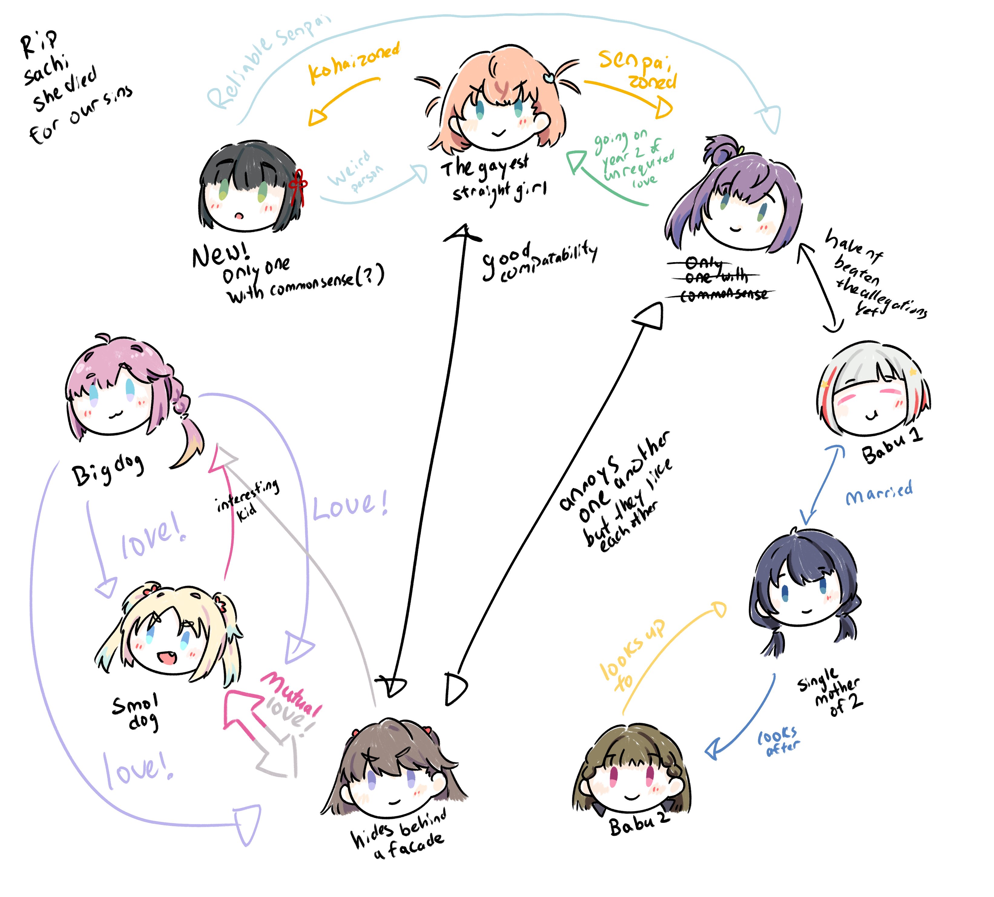 Safebooru - 6+girls :> :d :o :t absurdres ahoge anyoji hime aqua eyes arrow (symbol) black hair ...