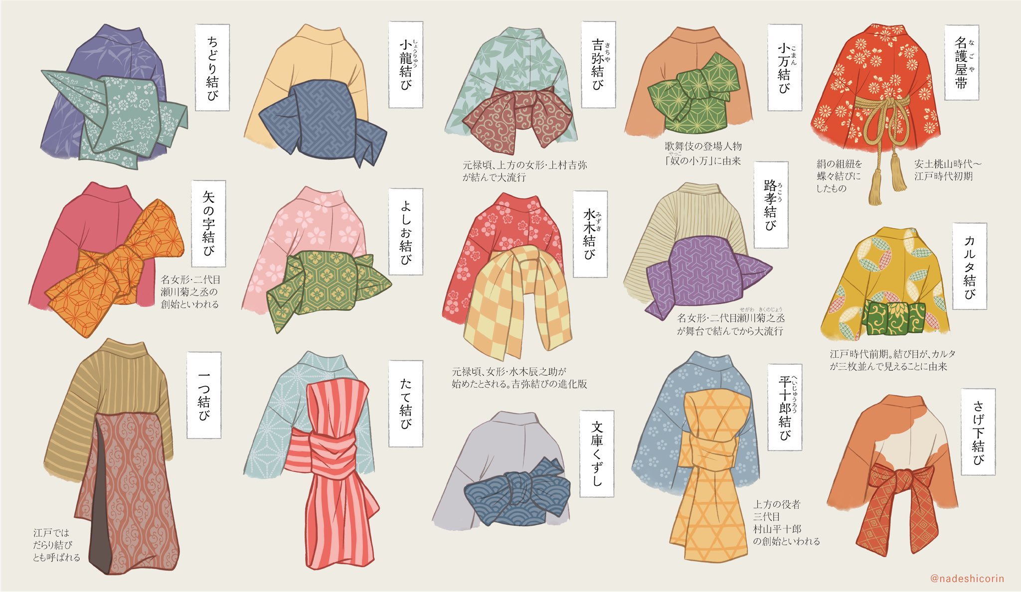 Safebooru - bamboo print blue kimono bow brown kimono chart checkered ...