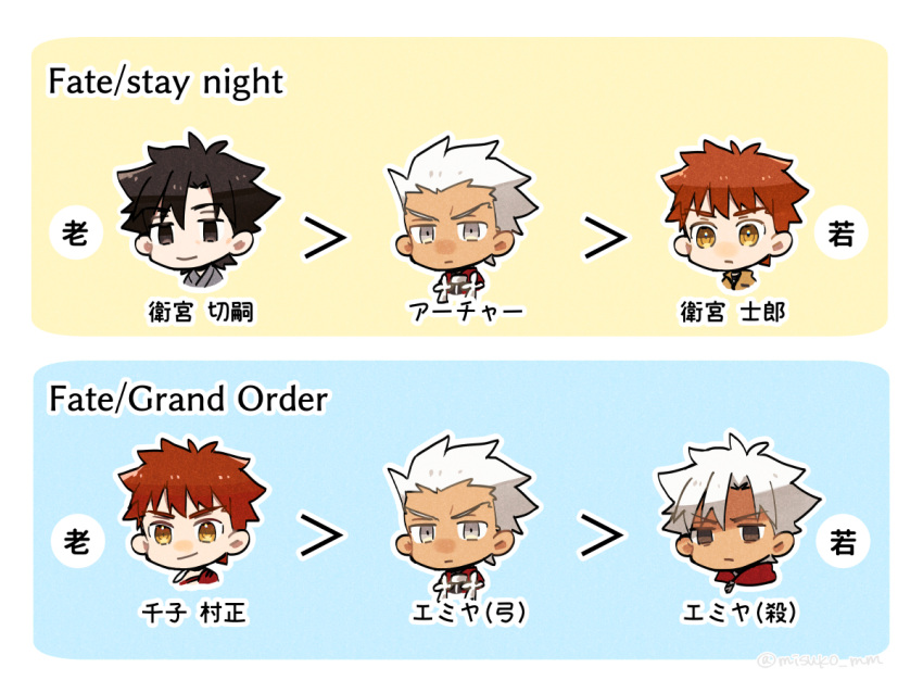 Safebooru - 5boys archer (fate) black eyes brown eyes chart commentary ...