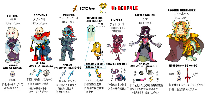 Safebooru - 4girls 6+boys alphys arthropod girl asgore dreemurr back-to ...
