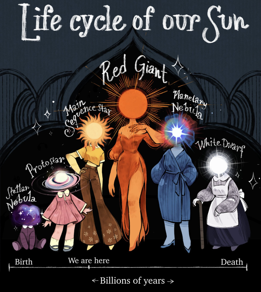 Safebooru - 1girl age progression aged down aged up apron baby bathrobe blue skin cane character ...