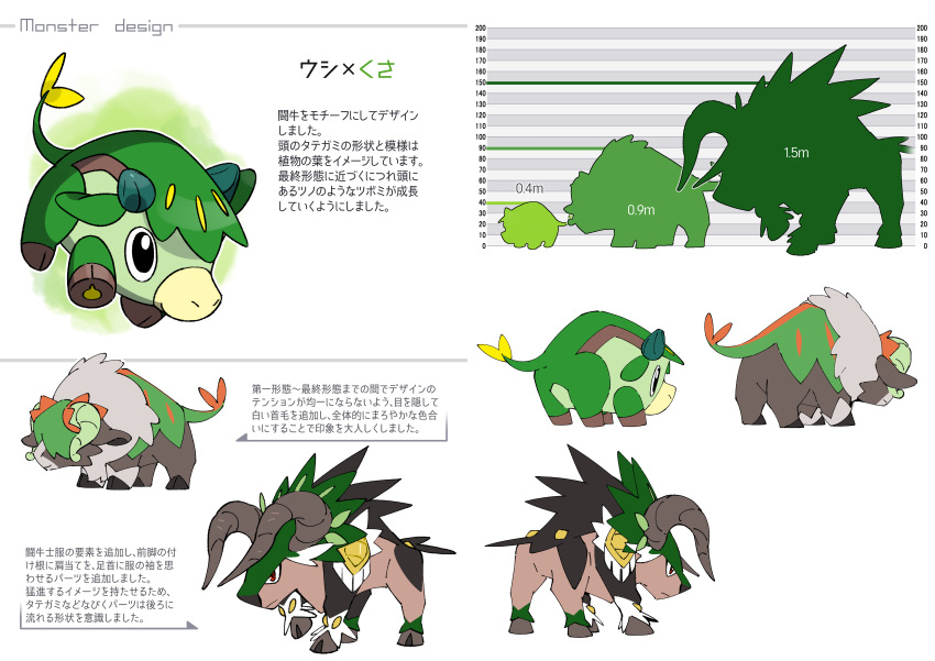 Safebooru - absurdres fakemon full body height chart highres multiple ...